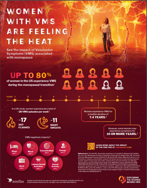 Mechanism of VMS Video